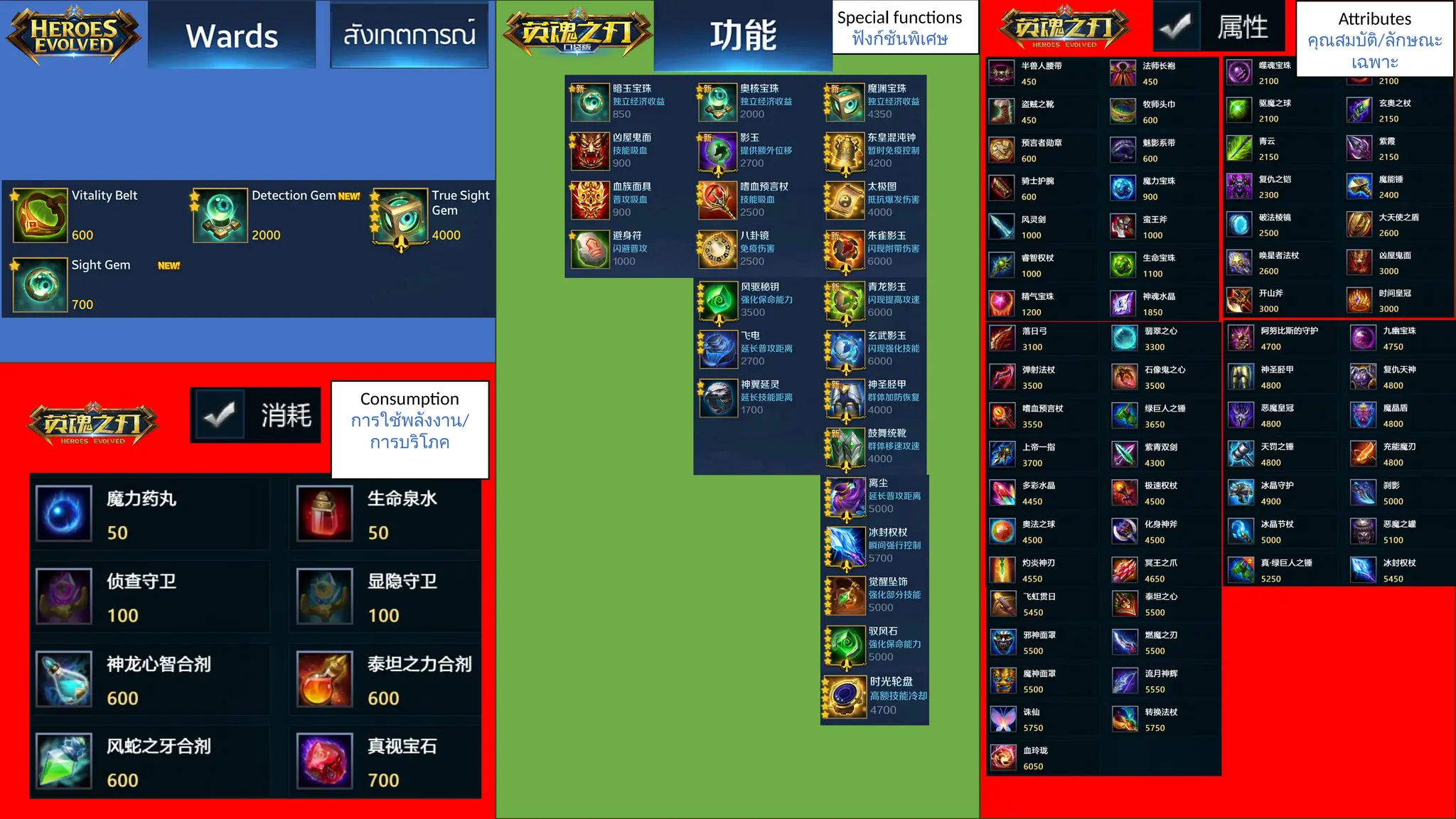 All items in the game HEROES EVOLVED [บันทึกอัตโนมัติ].pptx