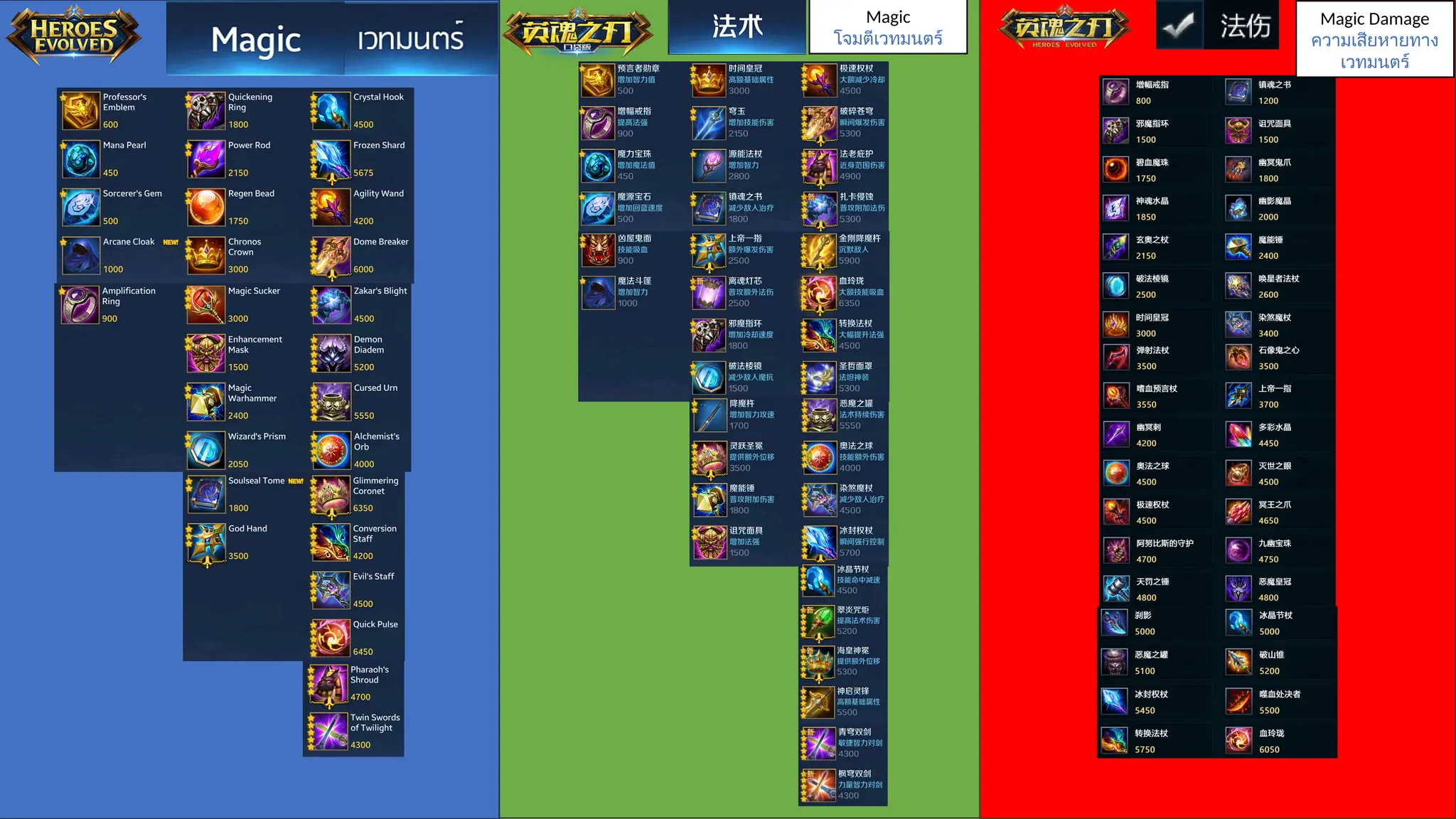 All items in the game HEROES EVOLVED [บันทึกอัตโนมัติ].pptx