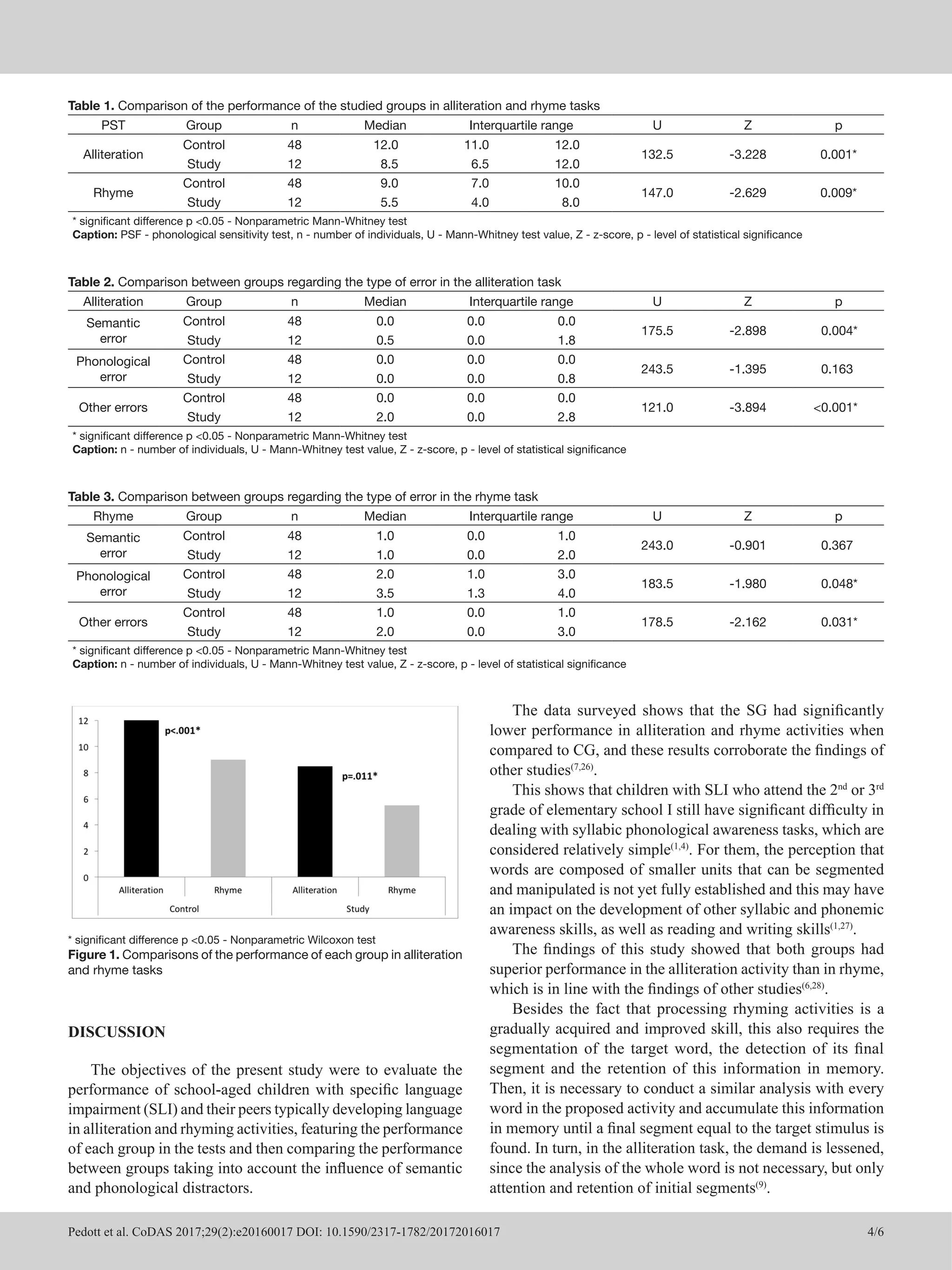 Alliteration and-rhyme-skills-in-children-with-specific-language ...