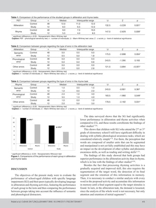 Alliteration and-rhyme-skills-in-children-with-specific-language-impairment--habilidades-de ...