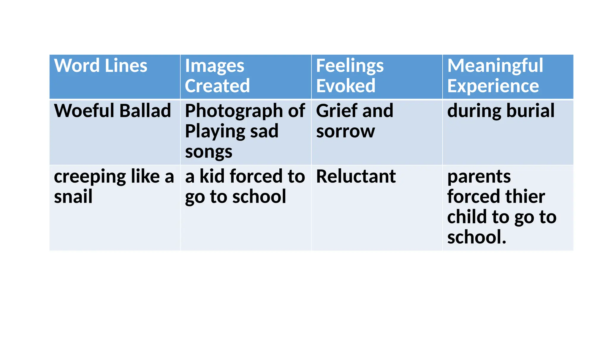 Sound Devices, alliteration, consonance assonance | PPTX