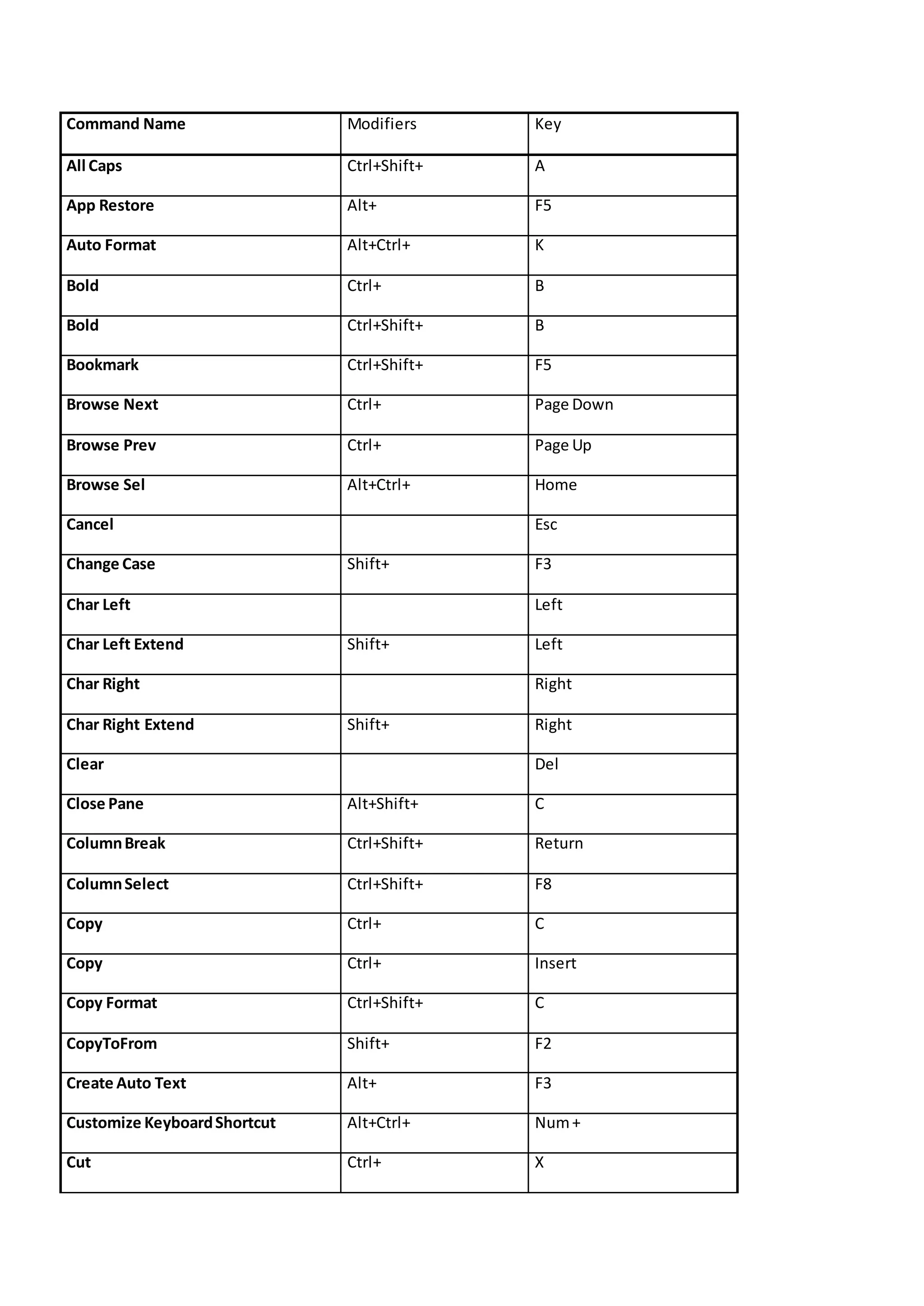 All keyboard short cuts in microsoft office by bismark | DOCX