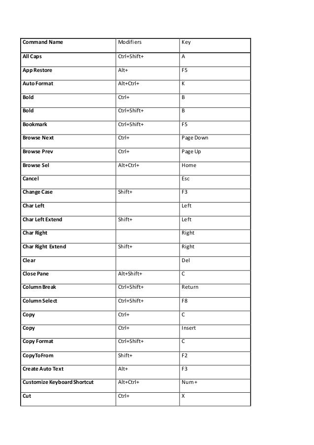 Keyboard Shortcut All Caps at Mark Morris blog