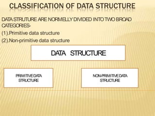DATA STRUCTURE | PPT