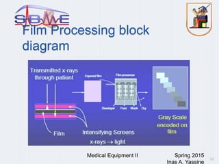 Medical Equipment lec 7 Radiography detectors | PPT