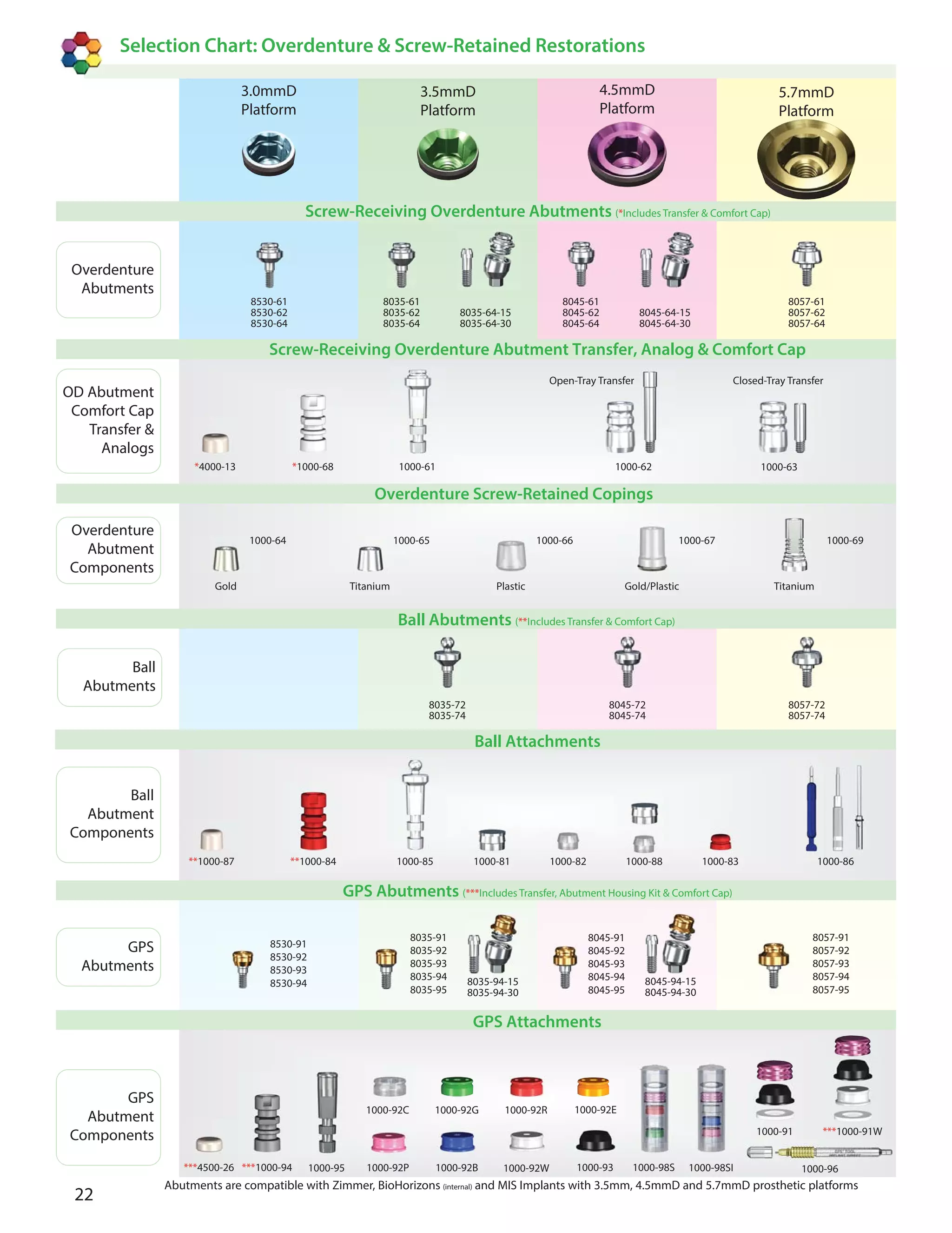 Dentrealmarket All legacy system implant catalog | PDF
