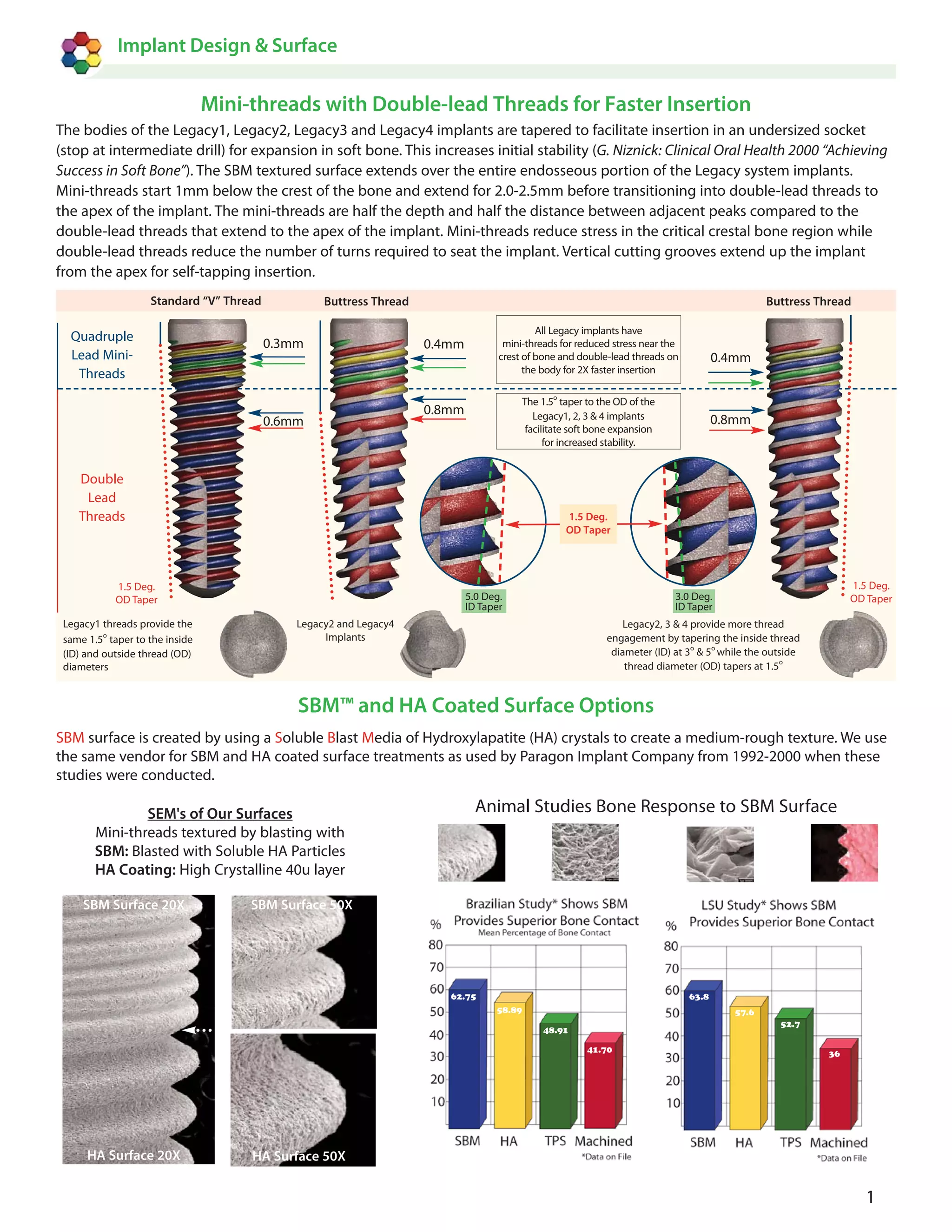 Dentrealmarket All legacy system implant catalog | PDF