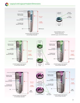 Dentrealmarket All legacy system implant catalog | PDF
