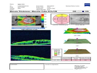 RETINAL CASES-AJAY DUDANI | PPTX