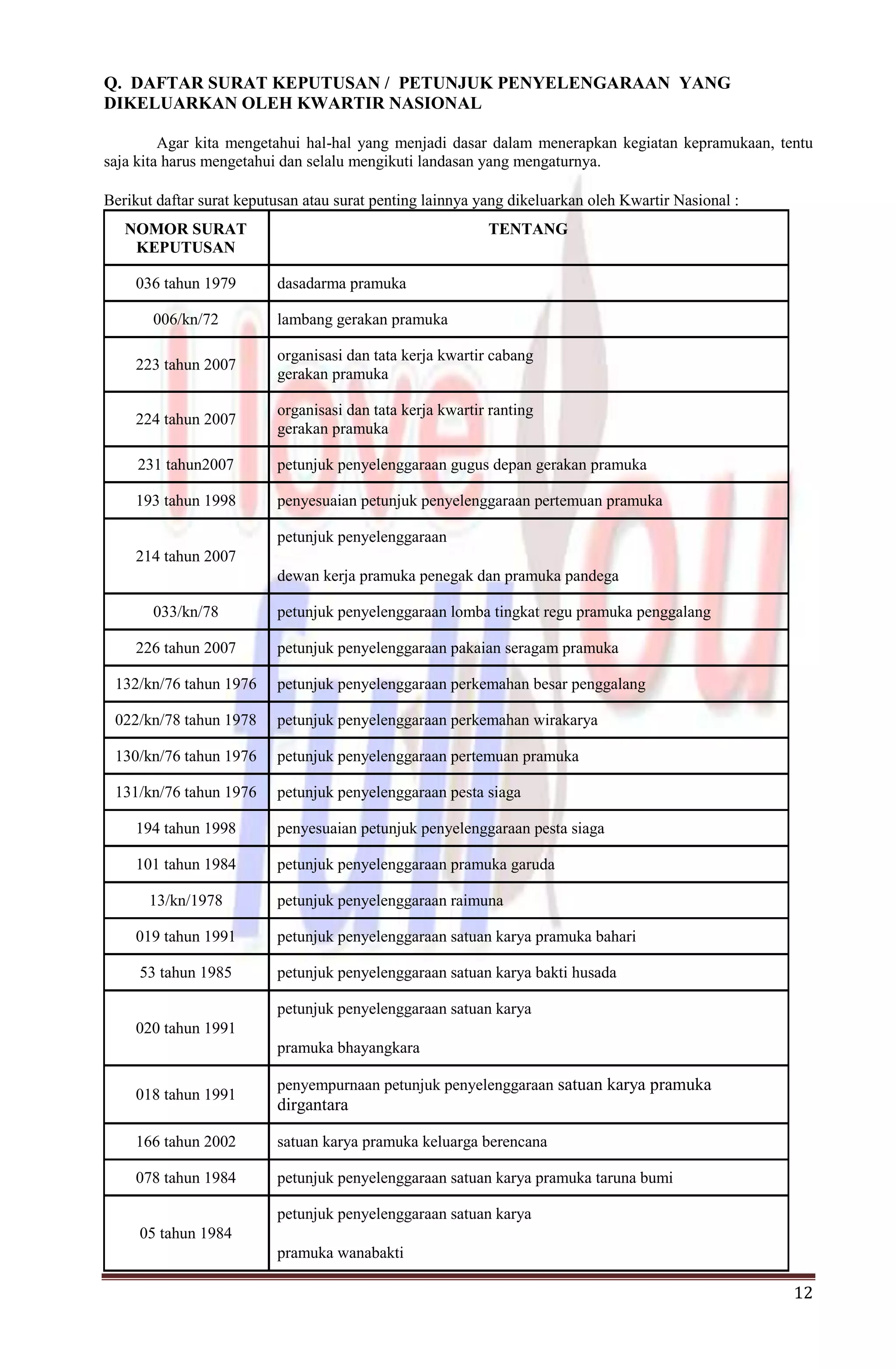 All materi pramuka | DOCX