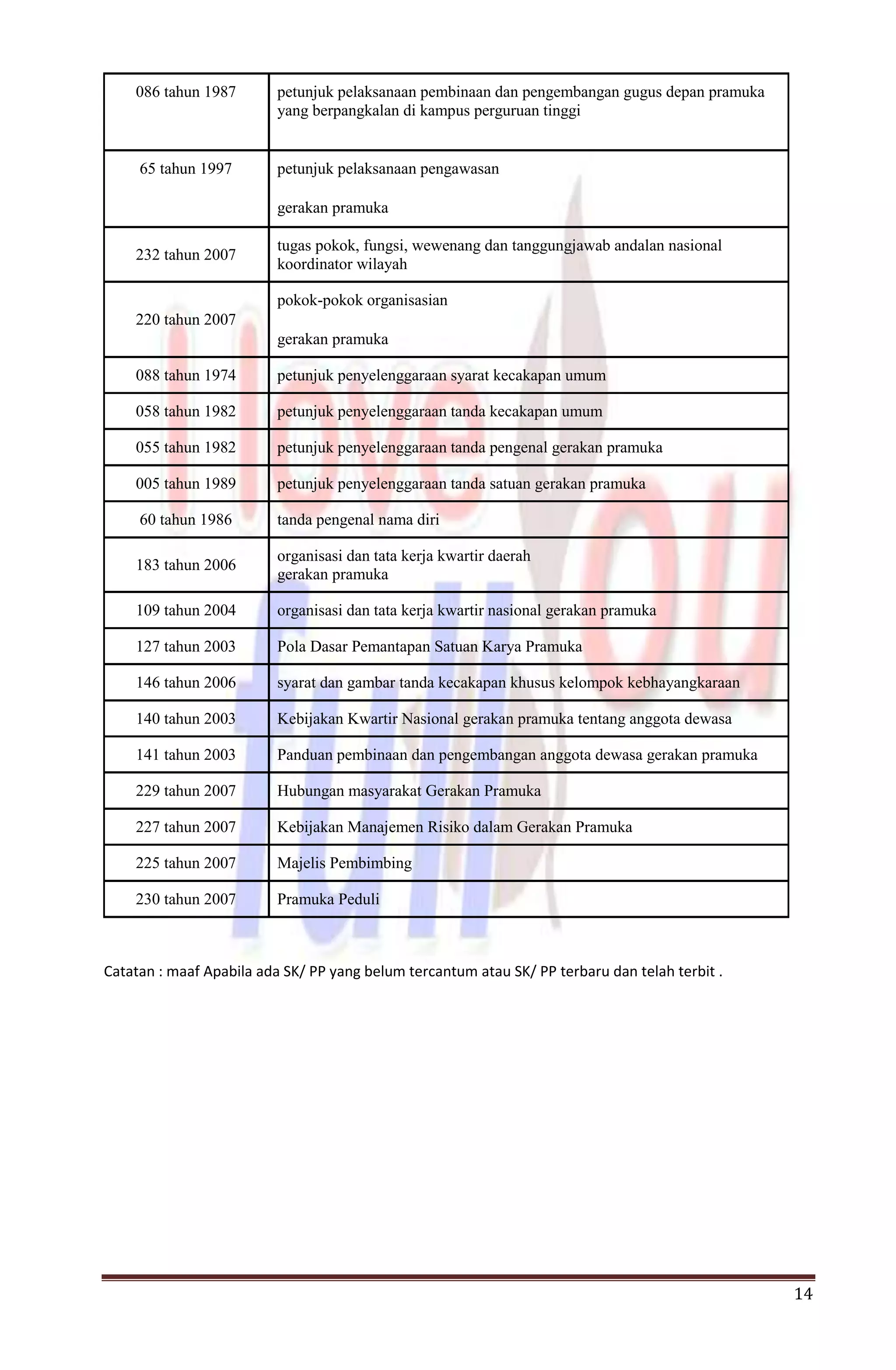 All materi pramuka | DOCX