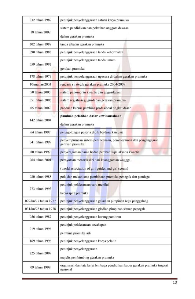 All materi pramuka | DOCX