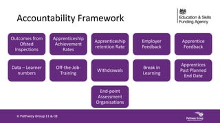 All Matters Regulatory - Apprenticeship Training Material - Pathway ...
