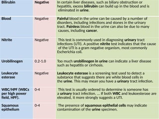 all medical laboratory test description-2.pptx