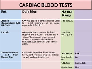 all medical laboratory test description-2.pptx