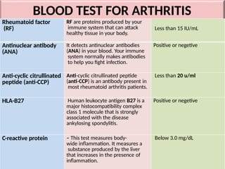 all medical laboratory test description-2.pptx