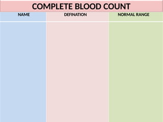 all medical laboratory test description-2.pptx