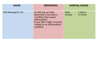 all medical laboratory test description-2.pptx