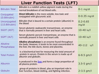 all medical laboratory test description-2.pptx