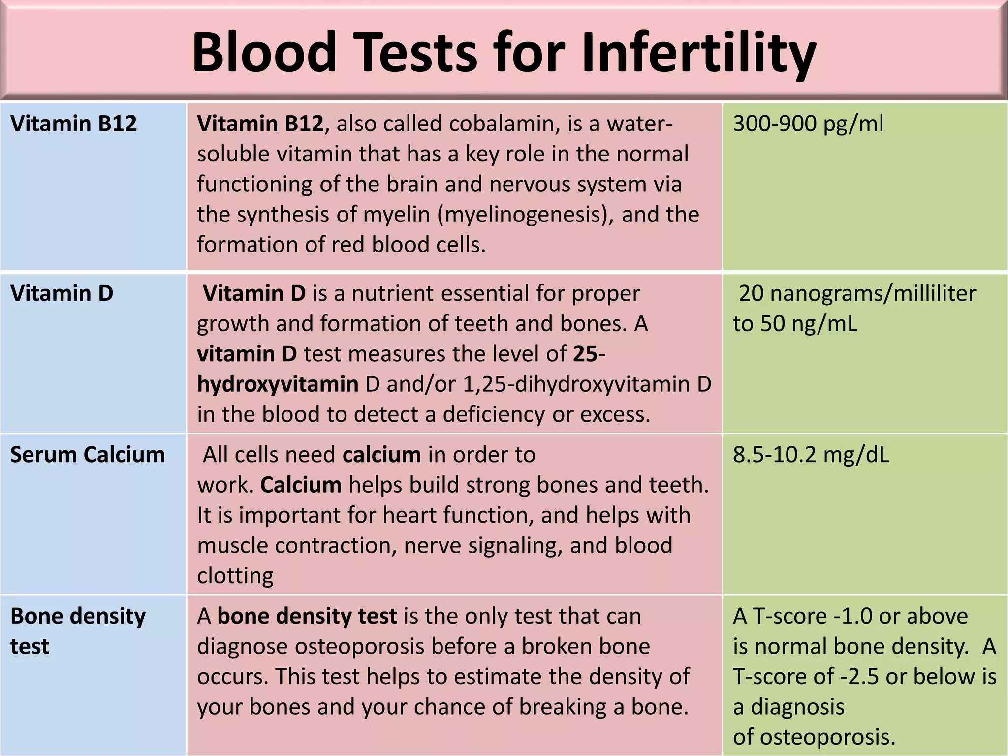 All Medical Tests Description.pdf