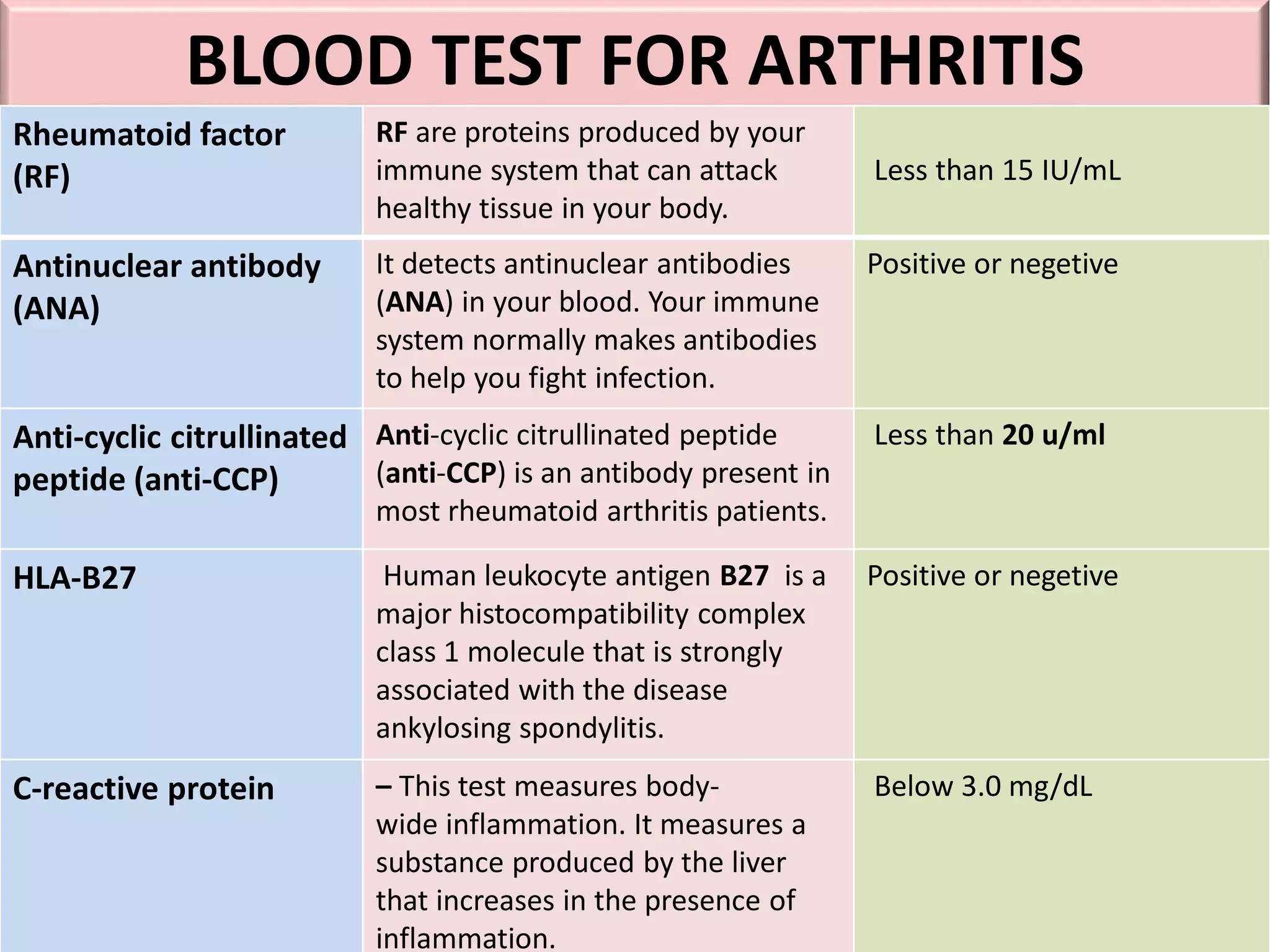 All Medical Tests Description.pdf