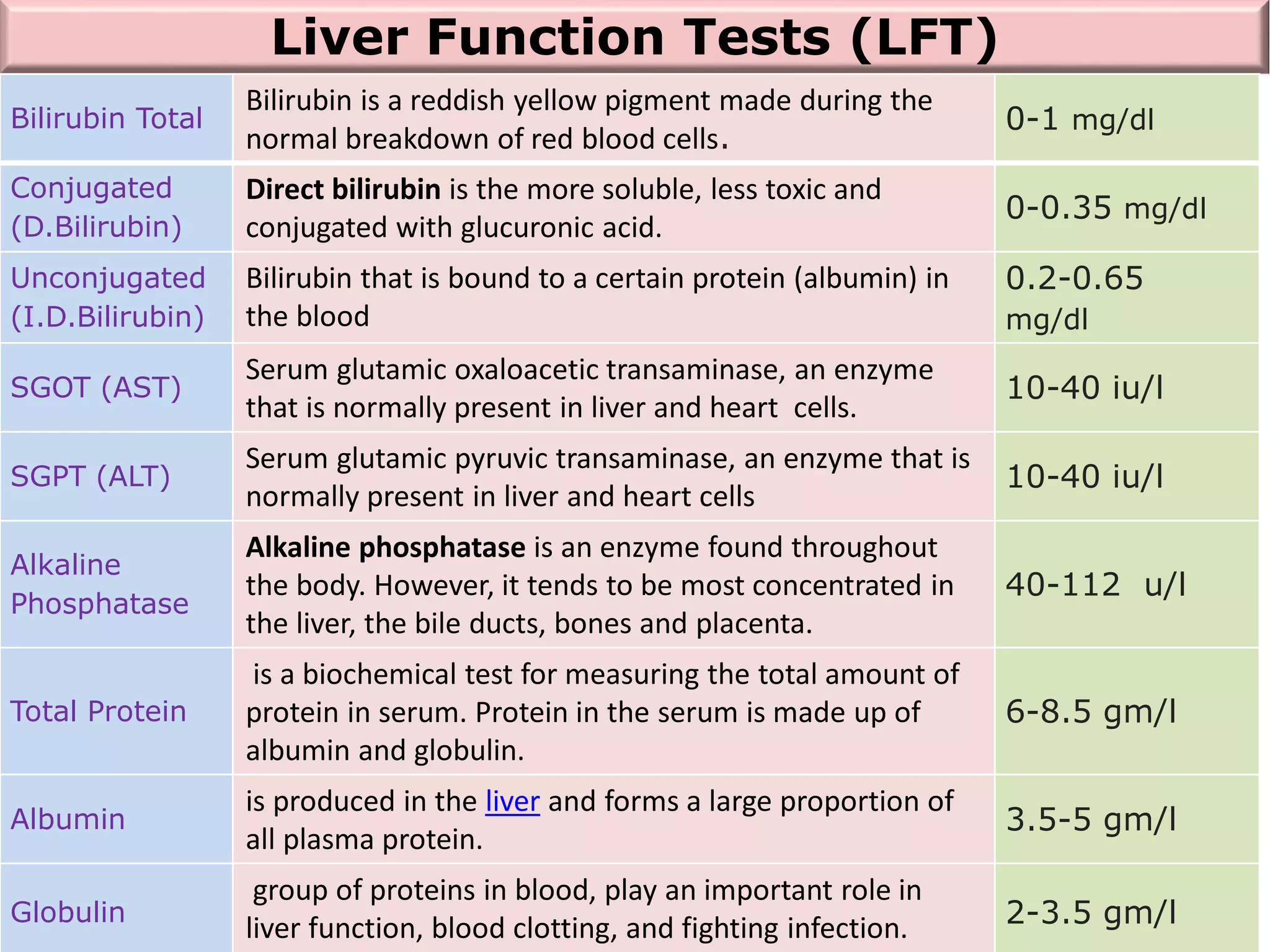 All Medical Tests Description.pdf
