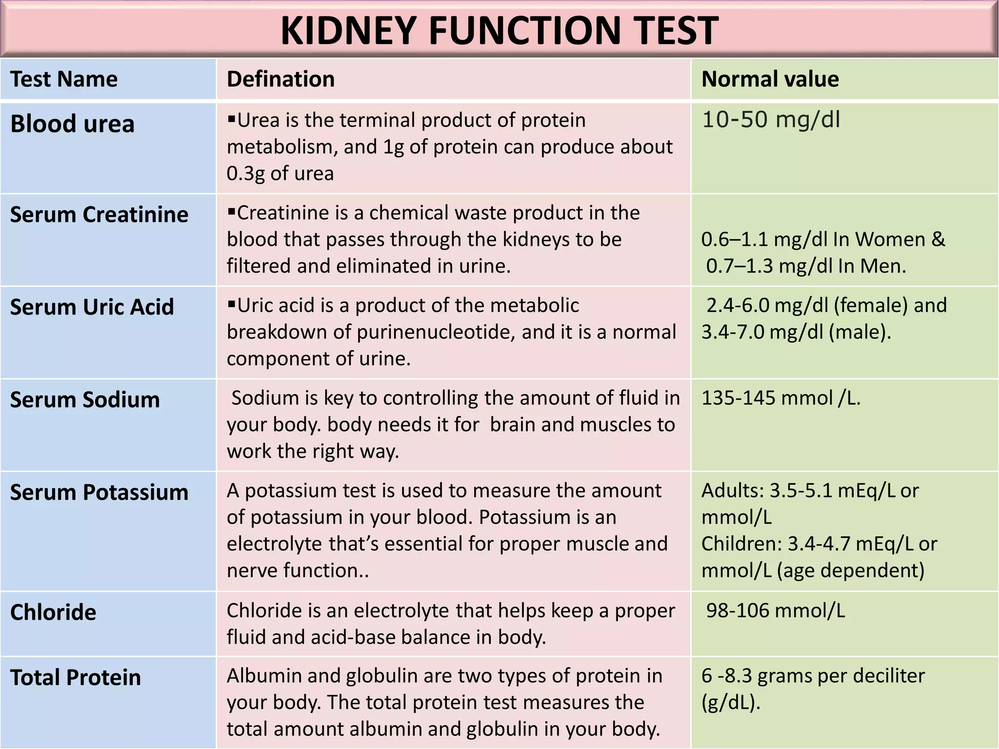 All Medical Tests Description.pdf