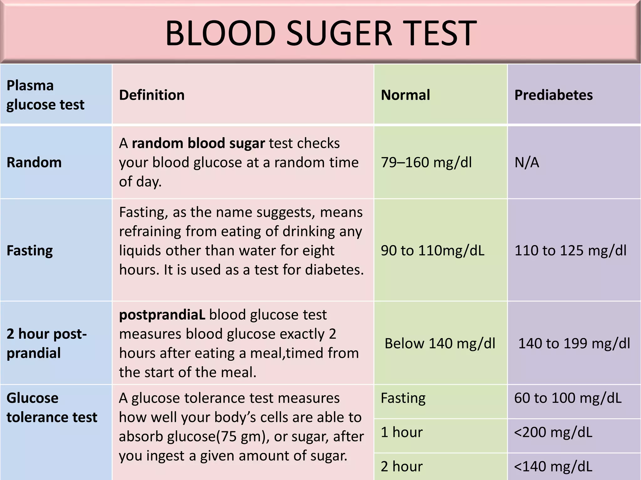All Medical Tests Description.pdf