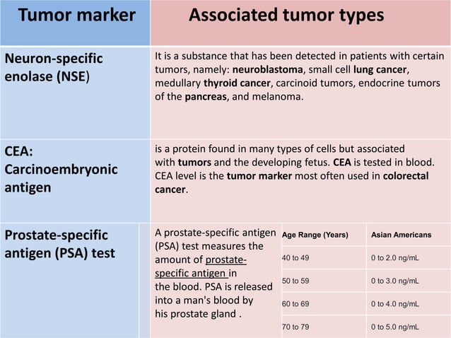 All Medical Tests Description.pdf