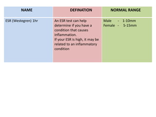 All Medical Tests Description.pdf