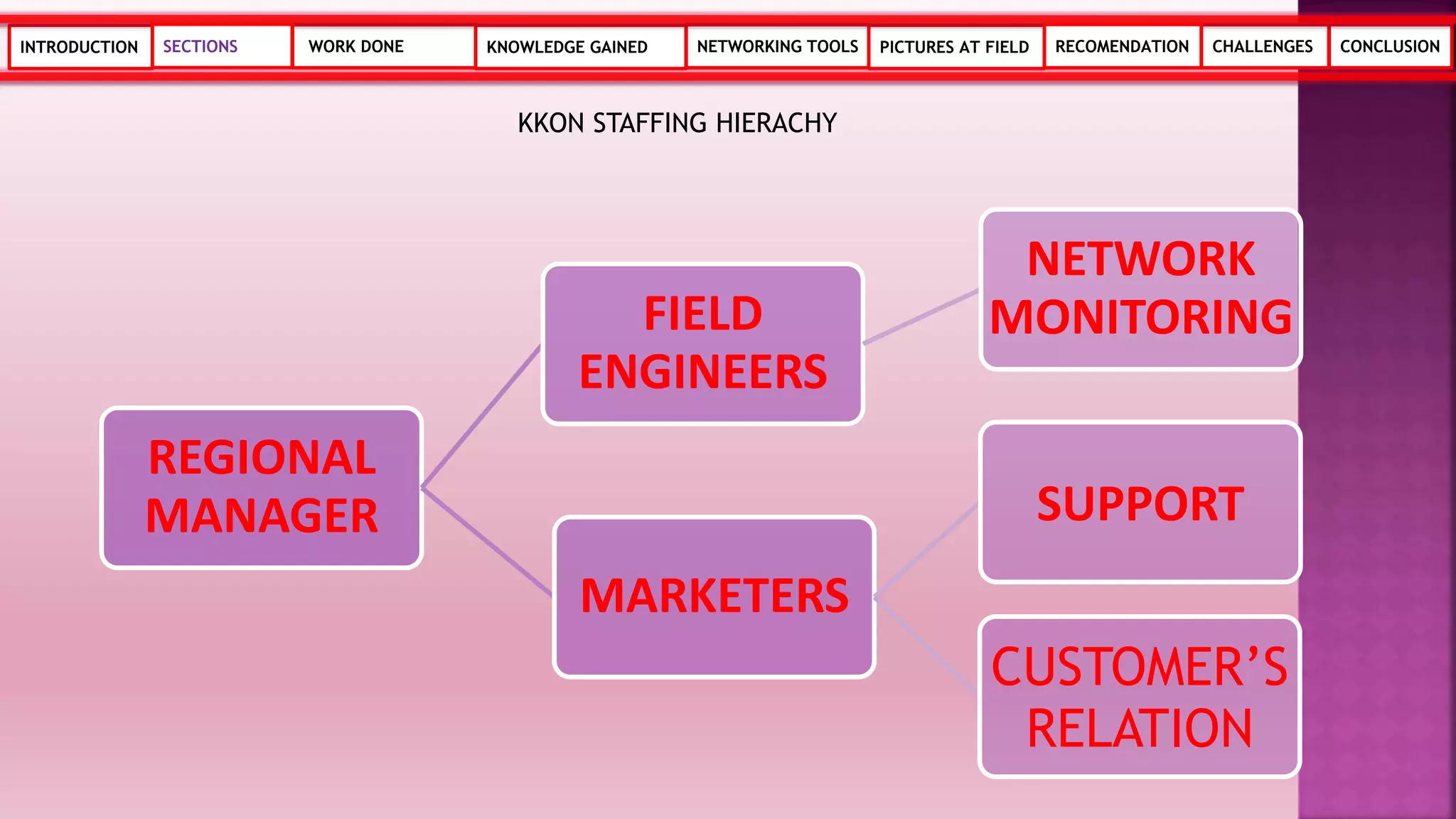 SIWES PRESENTATION | PPTX