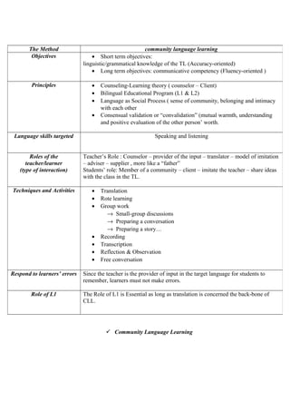 All methods of teaching languages | PDF