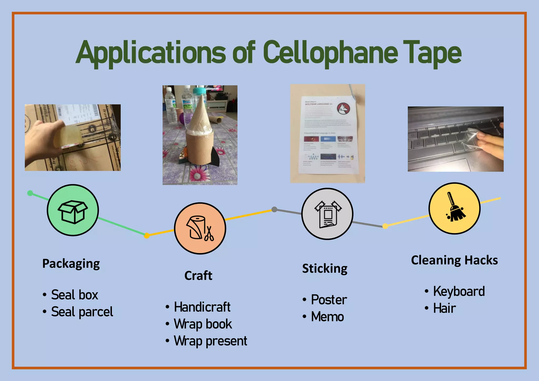 All Mighty :: Manufacturing Processes of Cellophane Tape | PDF