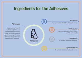 All Mighty :: Manufacturing Processes of Cellophane Tape | PPT