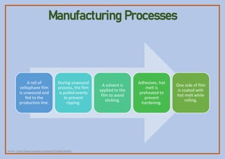 All Mighty :: Manufacturing Processes of Cellophane Tape | PPT