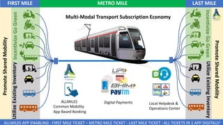 Allmiles profile first last mile v2 | PPT