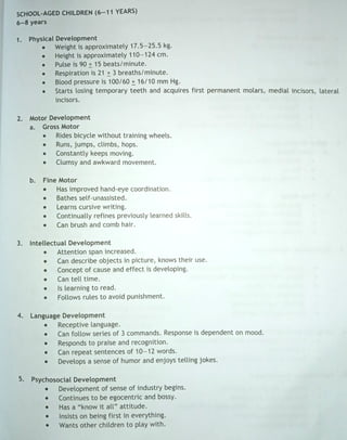 Second Year G.N.M. UNIT-2 Growth and Development milestones.pdf