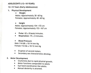 Second Year G.N.M. UNIT-2 Growth and Development milestones.pdf