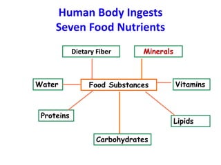 Minerals in pediatrics ,importance ,metabolism | PPTX