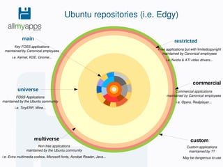 Introduction to the Linux ecosystem | PDF | Operating Systems ...