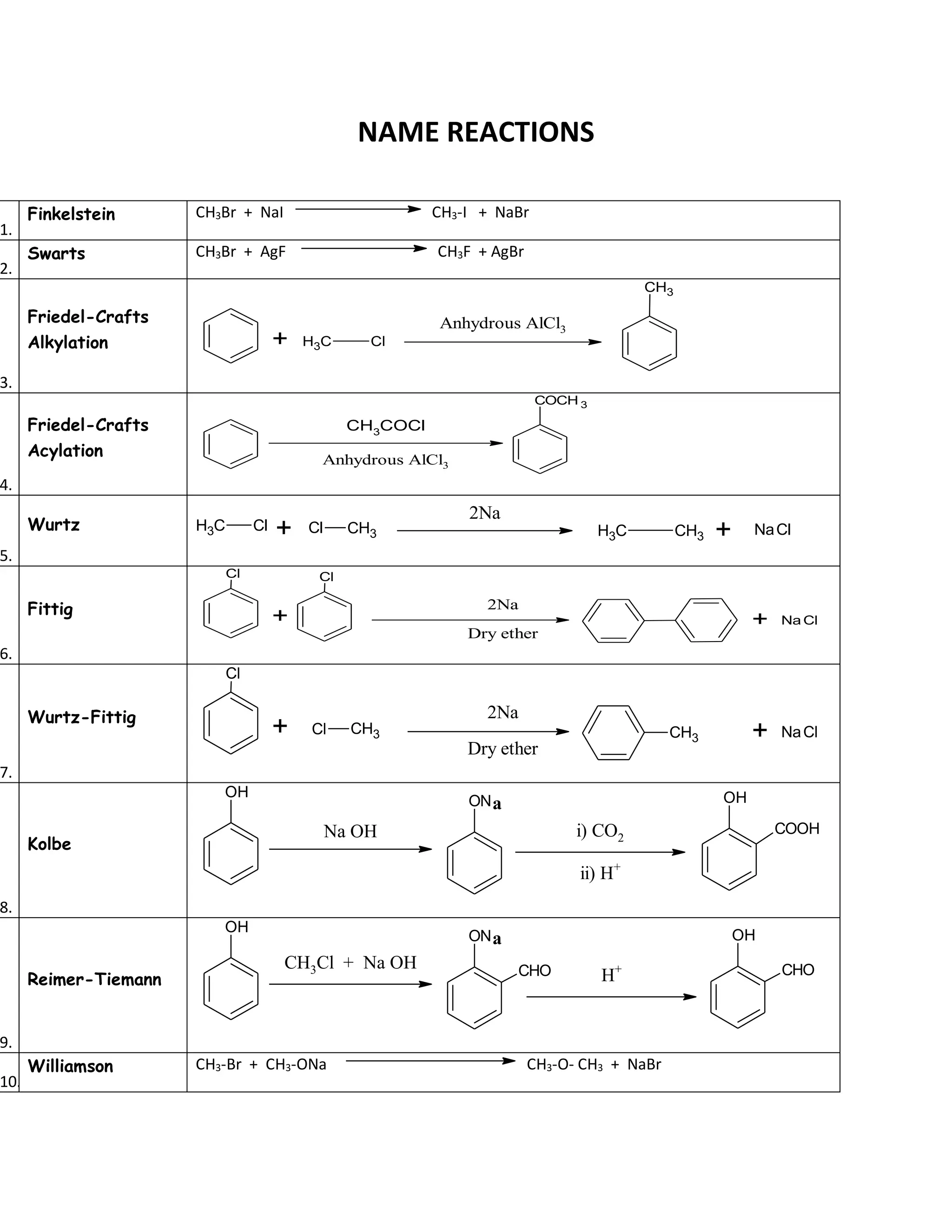 All named reactions.pdf
