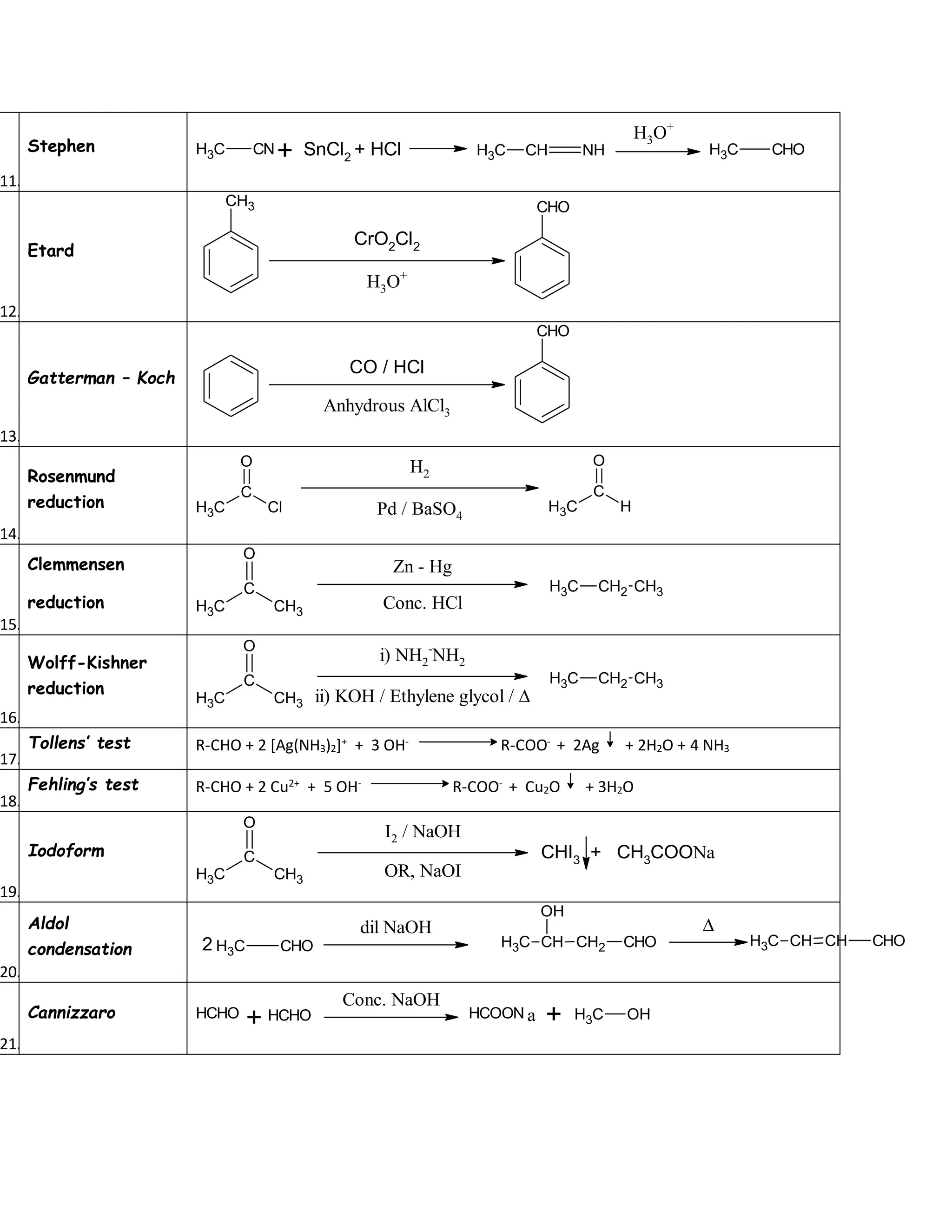 All named reactions.pdf