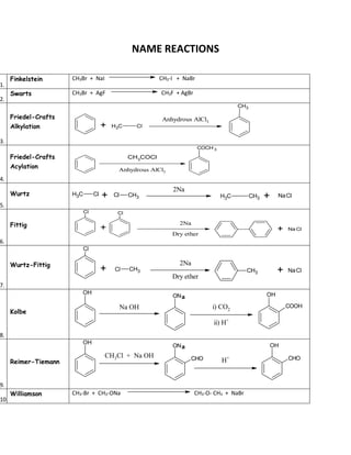 All named reactions.pdf