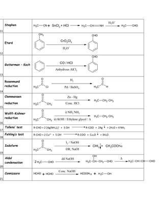 All named reactions.pdf