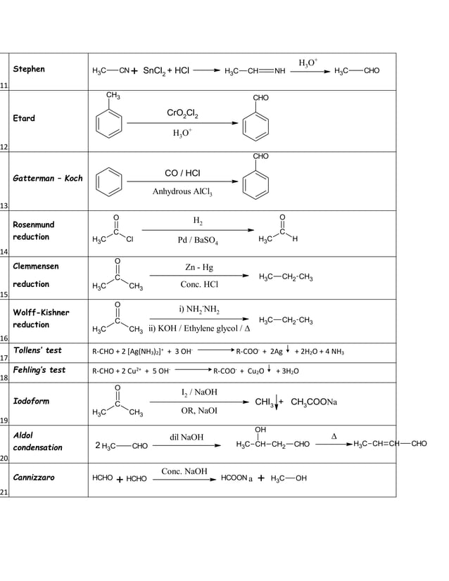 All named reactions.pdf | Chemistry | Science