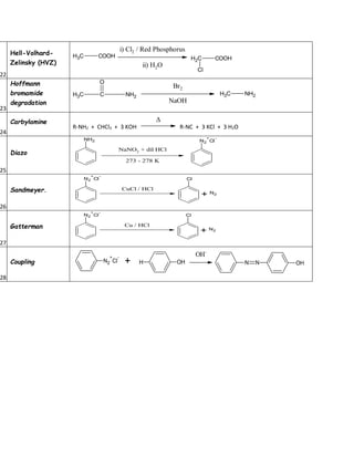 All named reactions.pdf