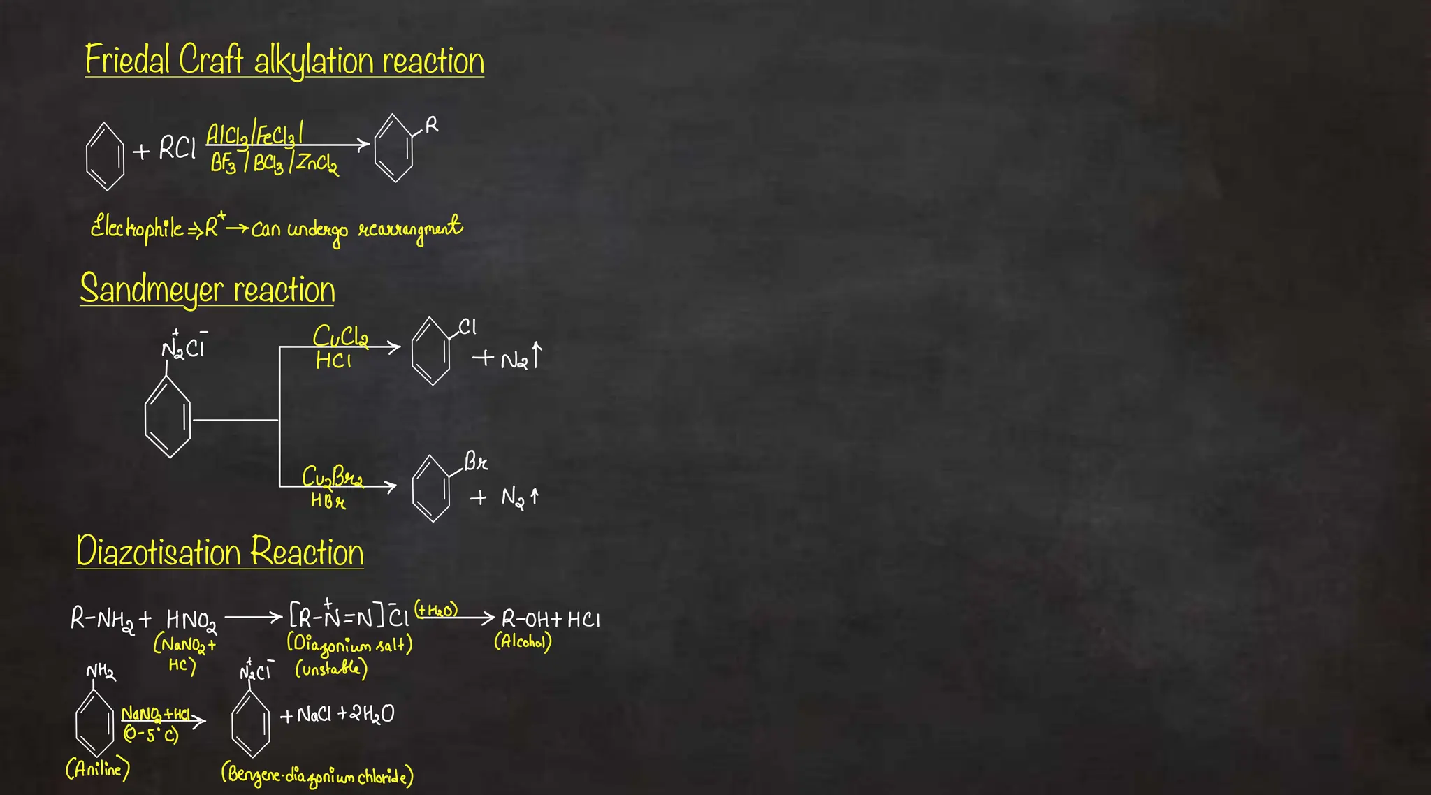 All Name Reactions (Class 11 + 12. ).pdf