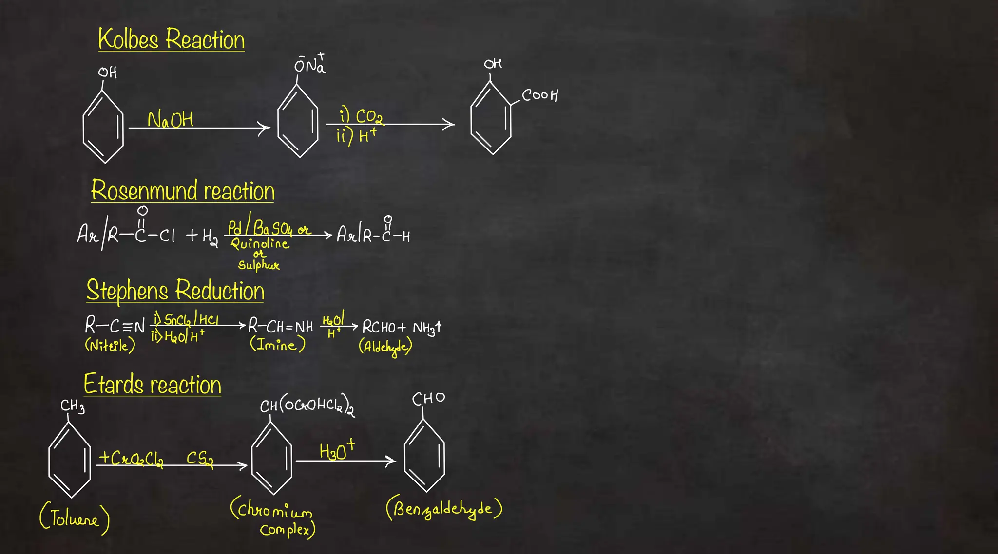 All Name Reactions (Class 11 + 12. ).pdf