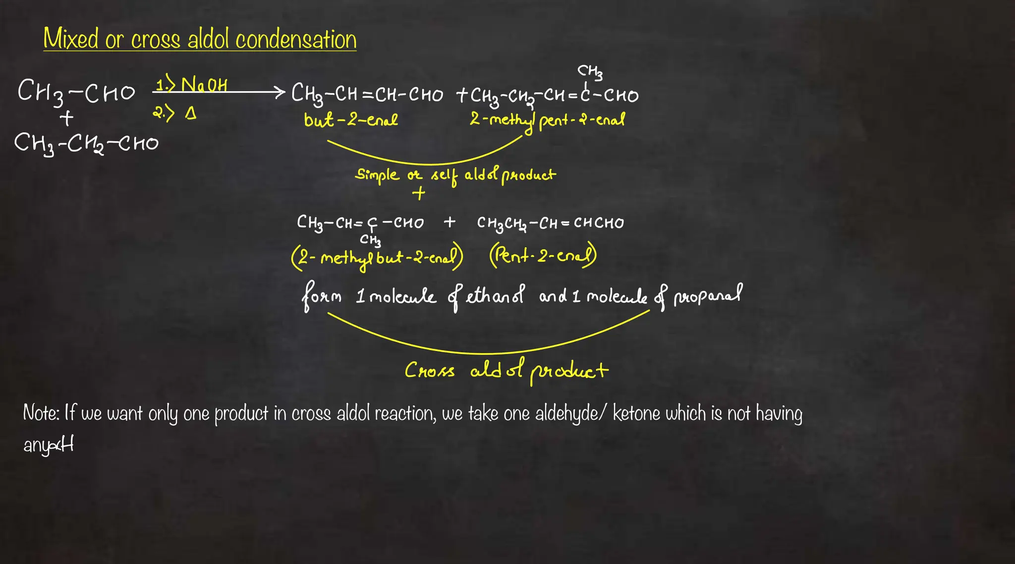 All Name Reactions (Class 11 + 12. ).pdf