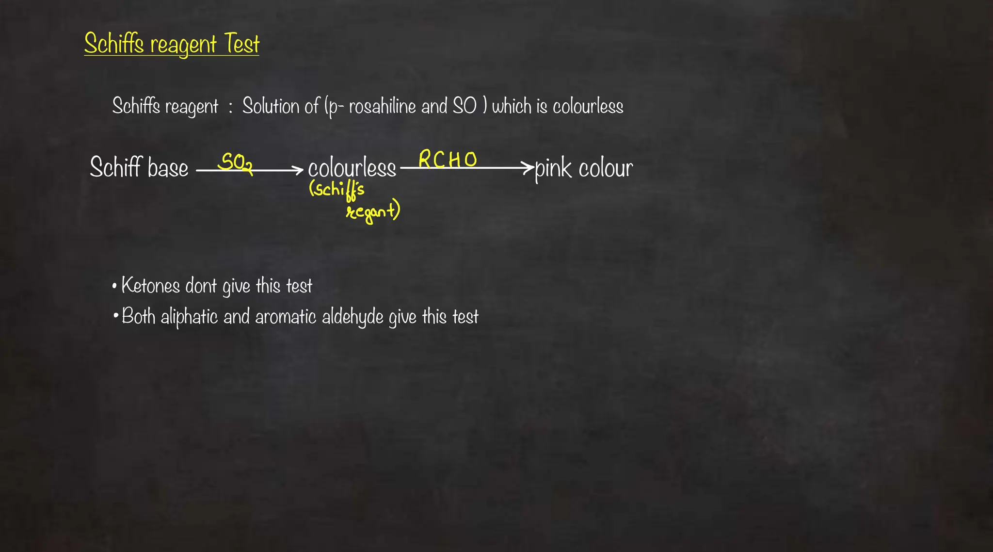 All Name Reactions (Class 11 + 12. ).pdf